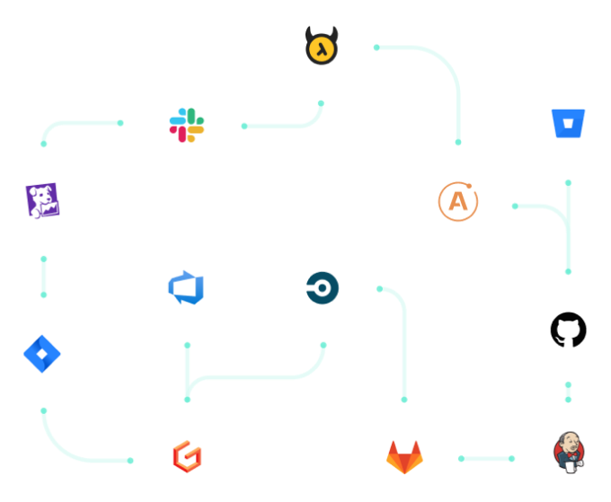 Escape: API Security Platform - Automated API Discovery & Security